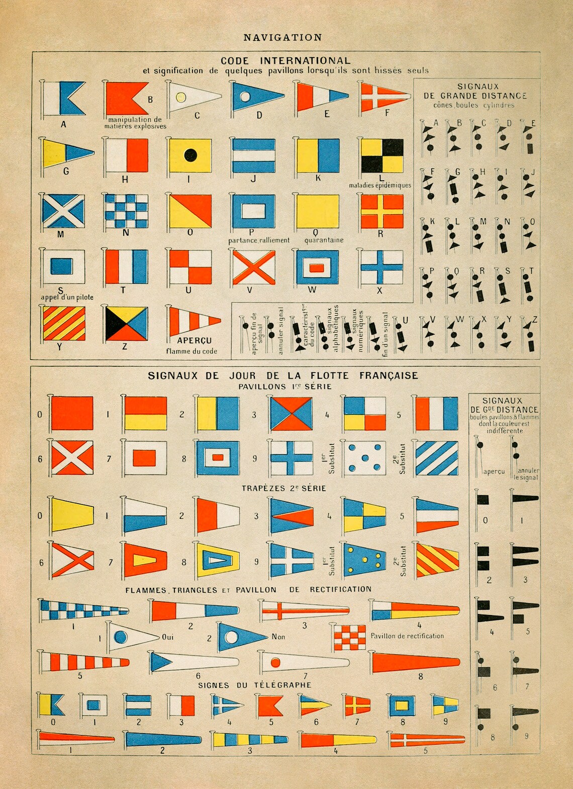 Maritime Code Chart Print, Nautical Navigation Signals Art, Vintage ...