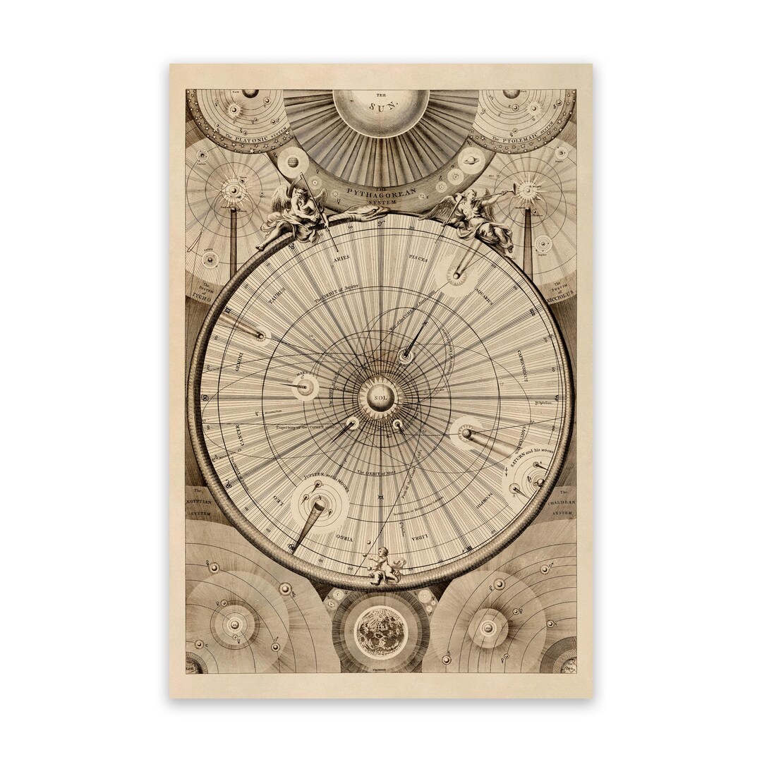 Celestial Map of the Universe, Old Astronomy Poster, Scientific Star ...