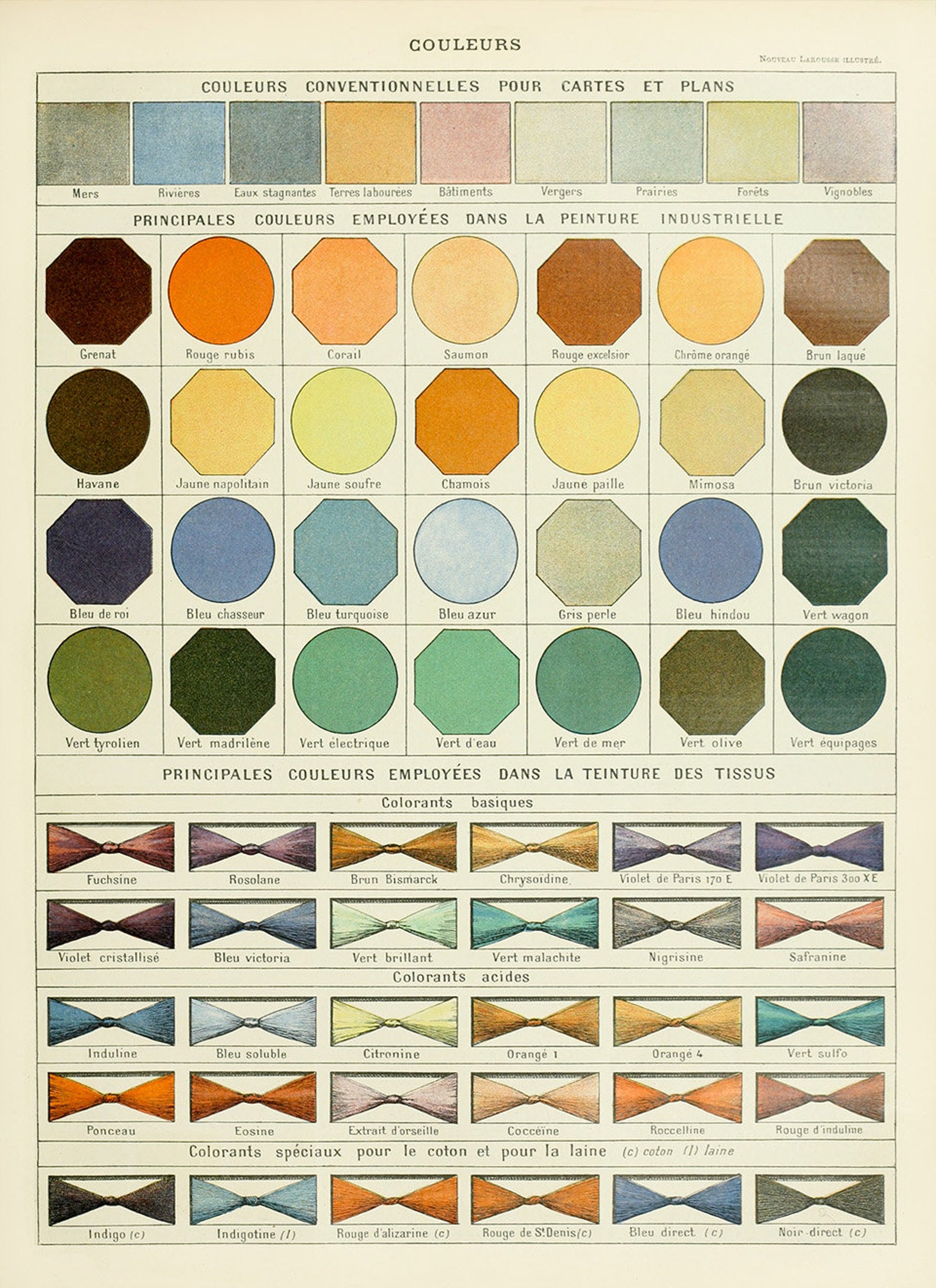 Color Chart Print Vintage Style Color Spectrum Illustration - Etsy
