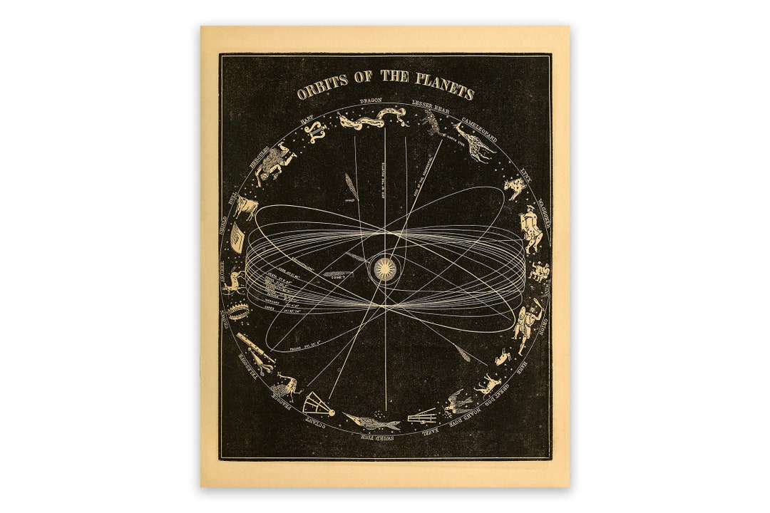 Planetary Orbit Solar System Chart, Astronomy Poster, Constellations ...