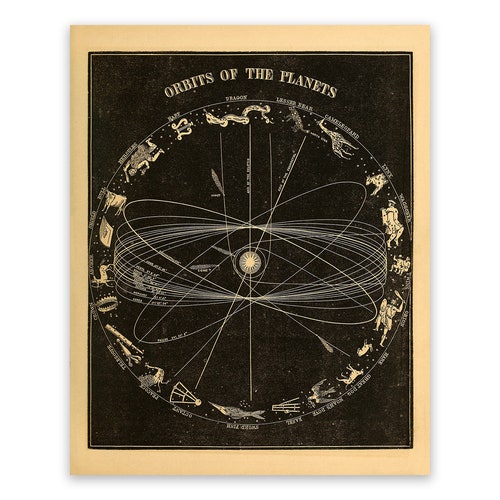 Solar System Poster Old Astronomy Chart 1800s Astronomic - Etsy