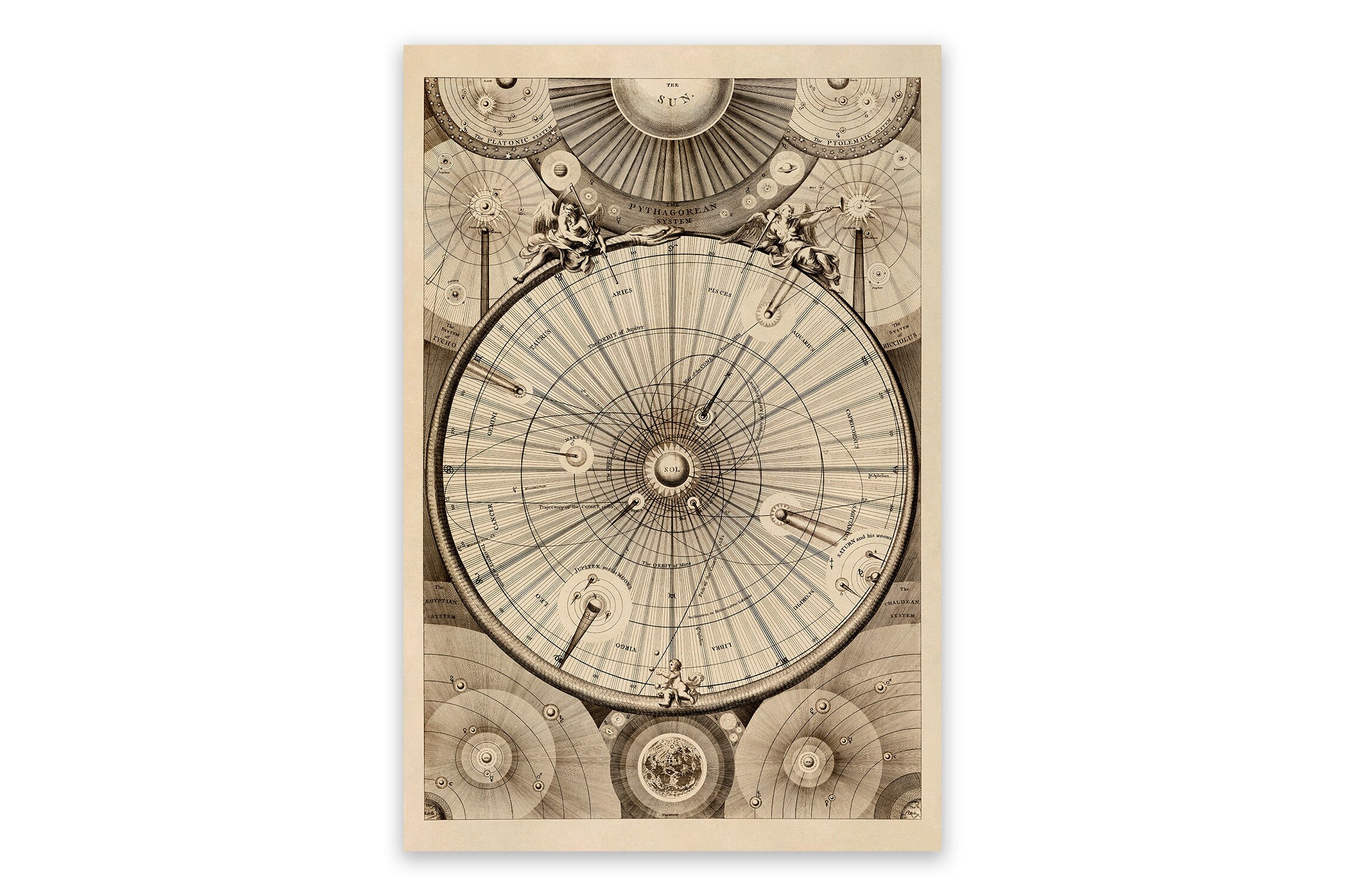 Celestial Map of the Universe Old Astronomy Poster - Etsy