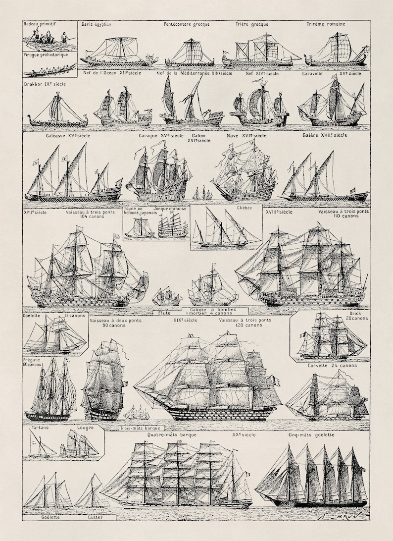 Sailing Ship Types Chart Print, Historic Nautical Boat Diagram Poster ...