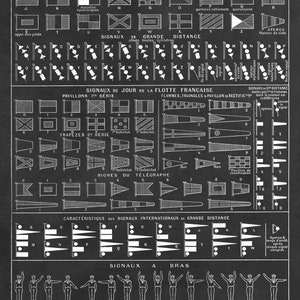 International Maritime Code Poster Chart of Nautical Codes - Etsy