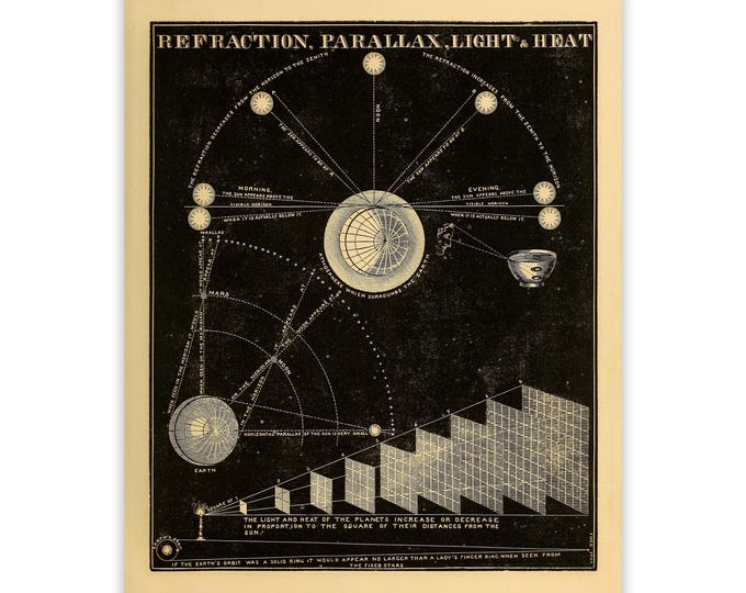 Sun Light Chart, Planetary Astronomy Poster, Astronomical Scientific ...