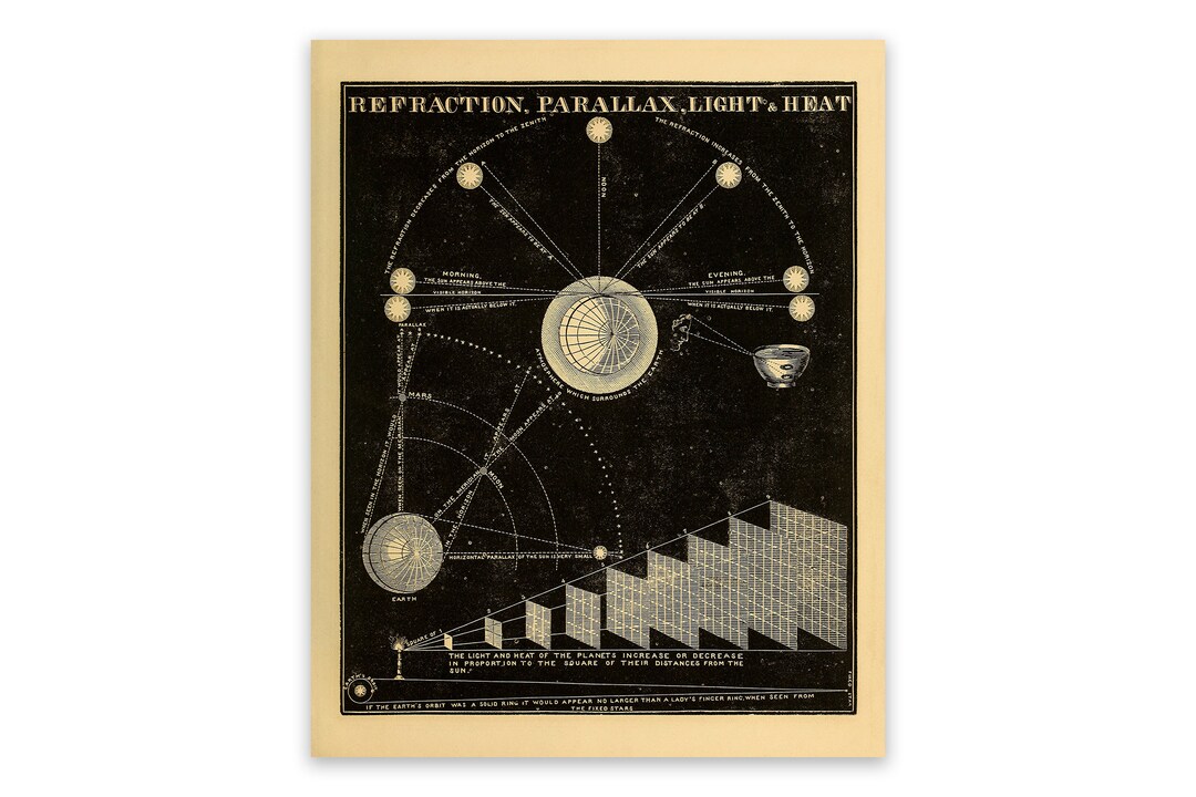 Sun Light Chart, Planetary Astronomy Poster, Astronomical Scientific ...