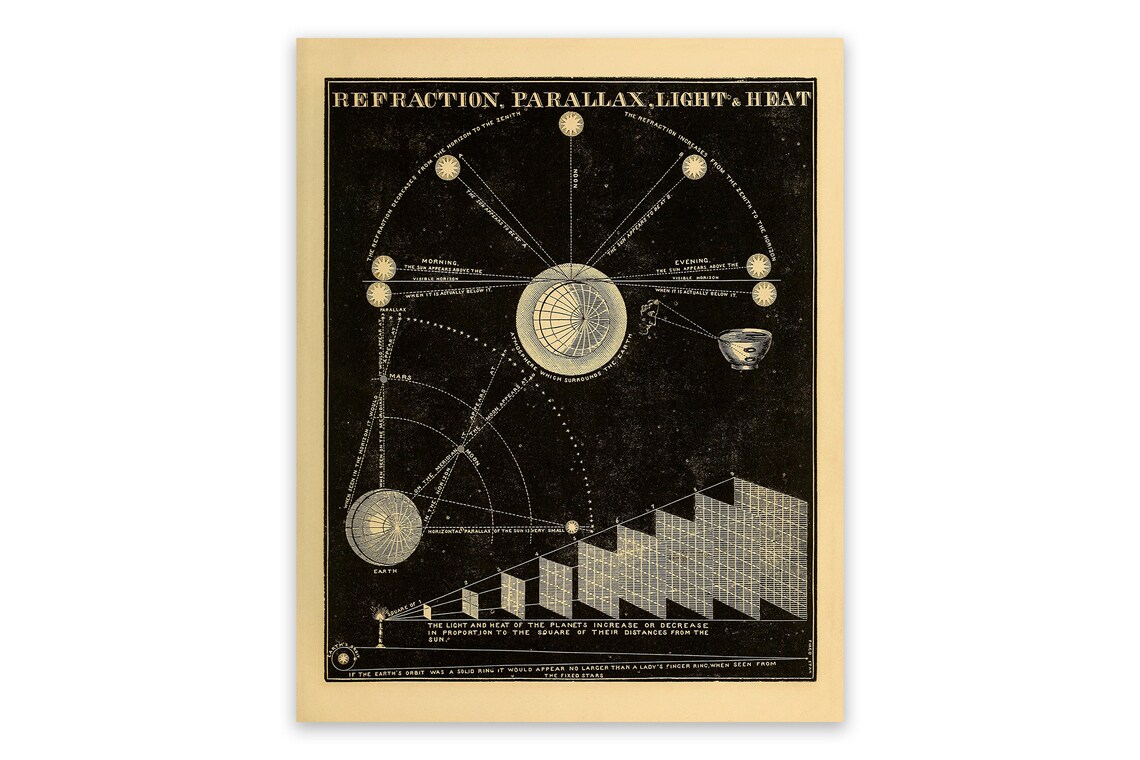 Sun Light Chart Planetary Astronomy Poster Astronomical - Etsy