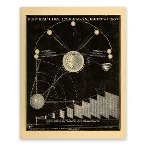 Sun Light Chart, Planetary Astronomy Poster, Astronomical Scientific ...