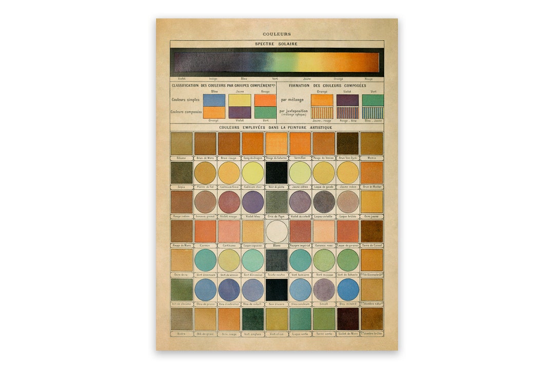 Color Spectrum Print, Vintage Style Color Chart Illustration, Range of ...
