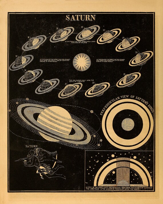 Saturn Planet Poster