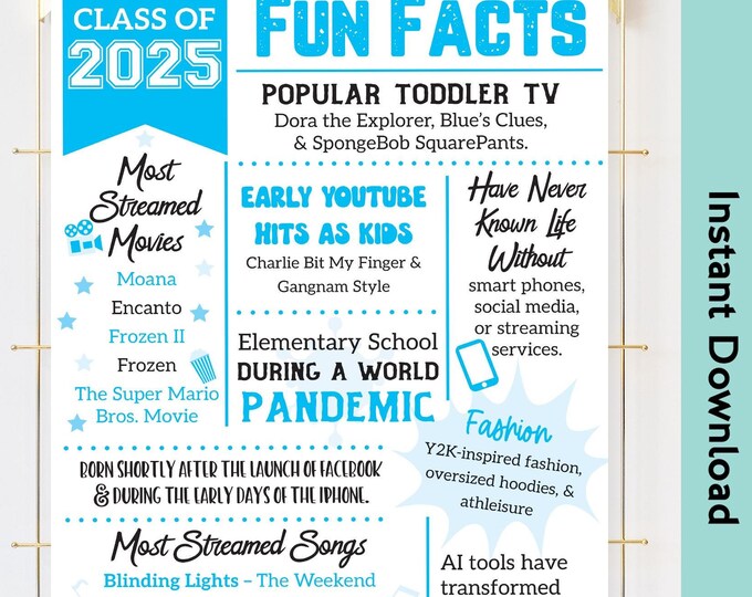 Class of 2025 Fun Facts Sign, Blue & Gold Newspaper, Digital Printable ...