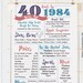 1984 40 Years Ago Pink Purple, 1984 Birthday, 40th Birthday Gift, 1984 ...