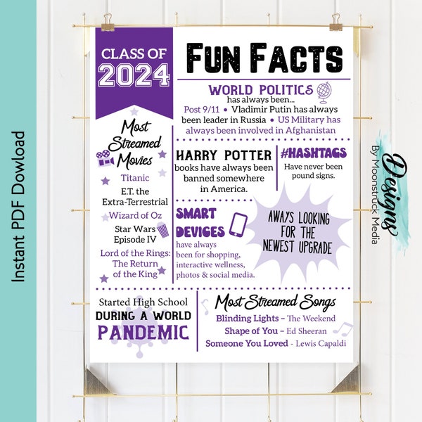 Class of 2024 Fun Facts - Etsy