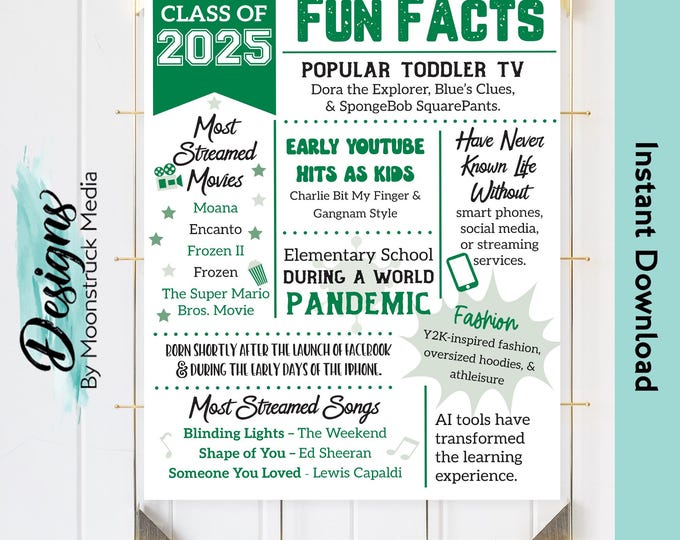 Class of 2025 Fun Facts Sign, Blue & Gold Newspaper, Digital Printable ...