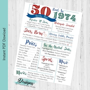 1974 50 Years Ago Red Blue, 50th Birthday, 1974 Birthday, 50th Birthday ...