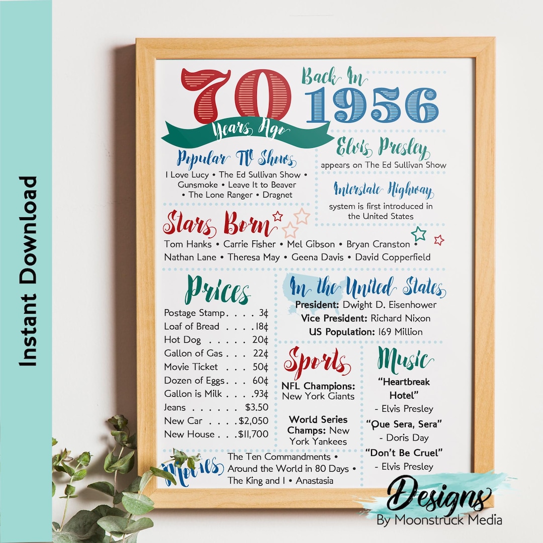 Back in 1956 Fun Facts Poster | 70 Years Ago Milestone Print | 1956 ...