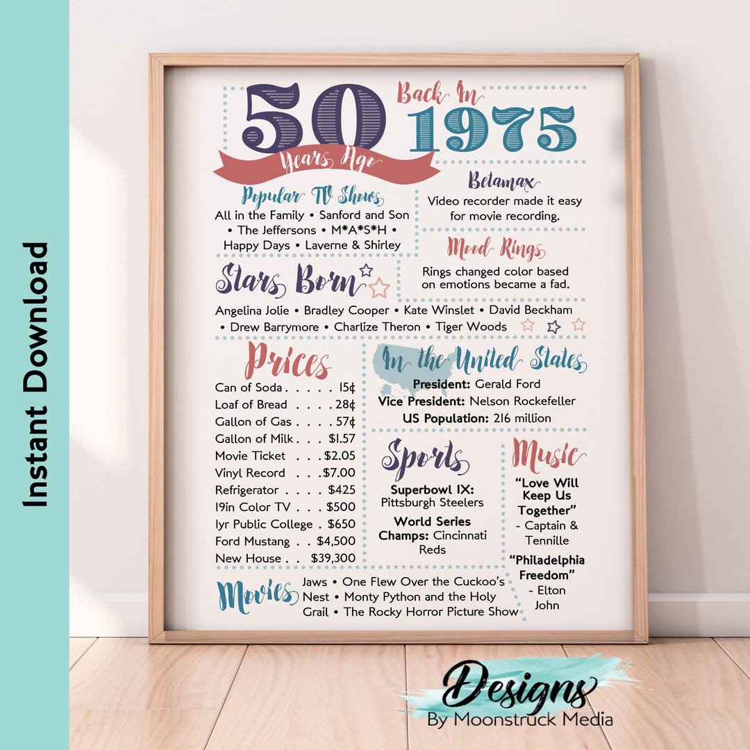 1975 Fun Facts Poster 50th Birthday Anniversary and Class Reunion Pink ...