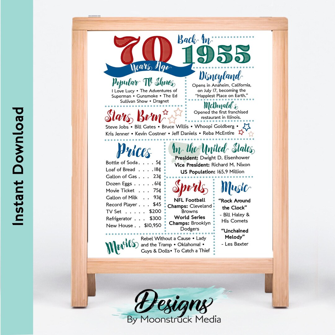 1955 Fun Facts Poster | Red, Blue, and Green 70th Birthday Sign With ...