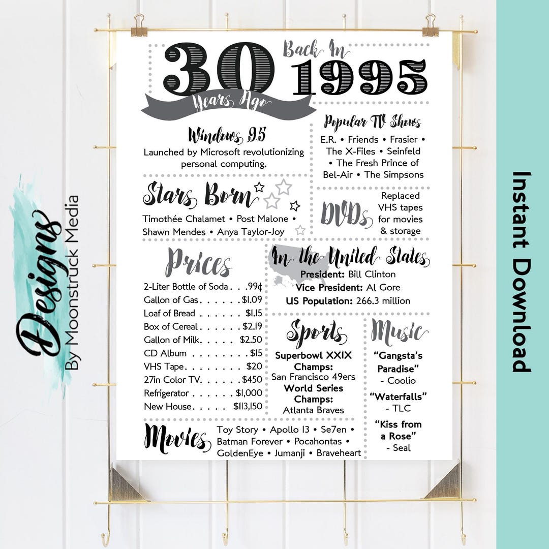 1995 Fun Facts Poster | 30th Birthday Sign | 30th Anniversary Party ...