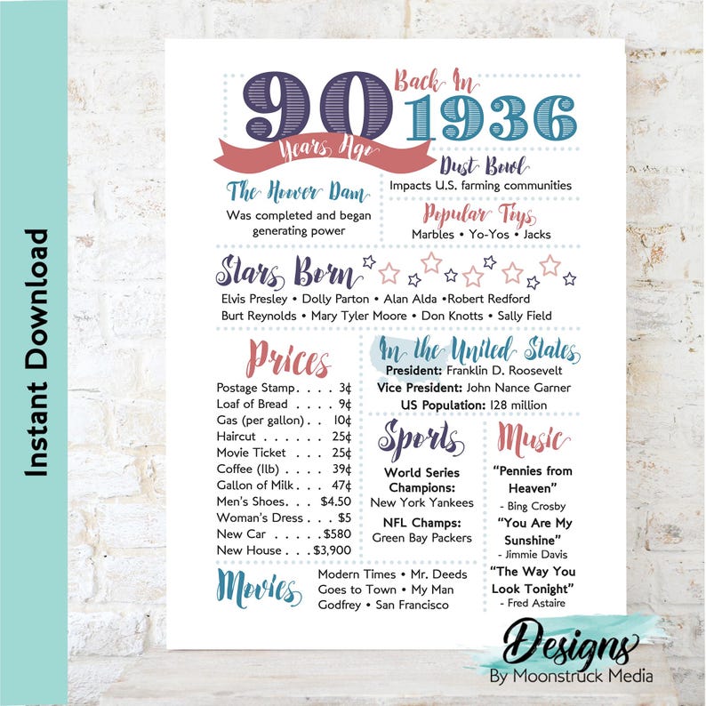 Back in 1936 Fun Facts Poster | 90 Years Ago Great Depression Era Print ...