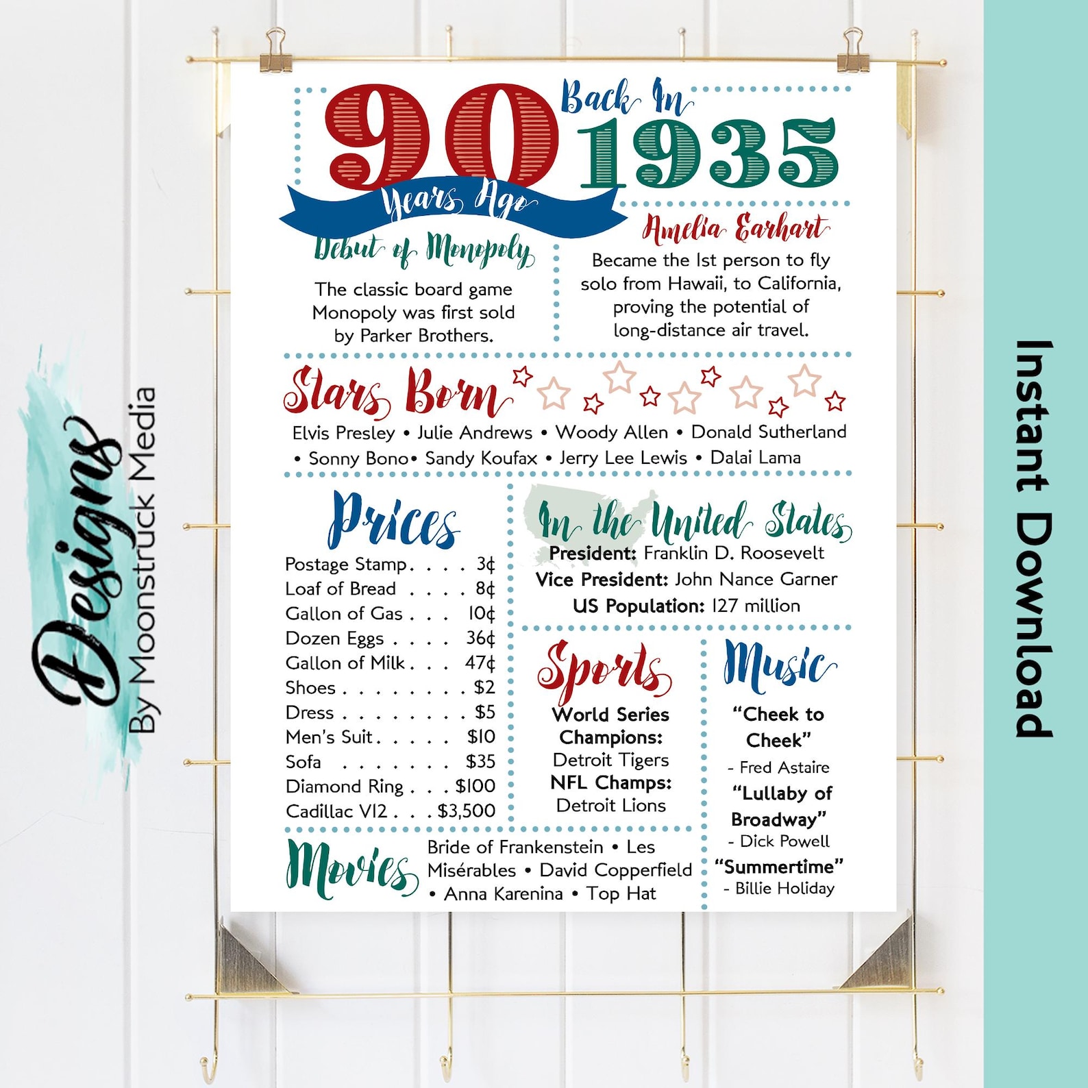 1935 Fun Facts Birthday Poster | Red and Blue 90th Birthday Celebration ...