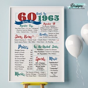 1965 Fun Facts Poster Printable | 60th Birthday Sign for Men or Women ...
