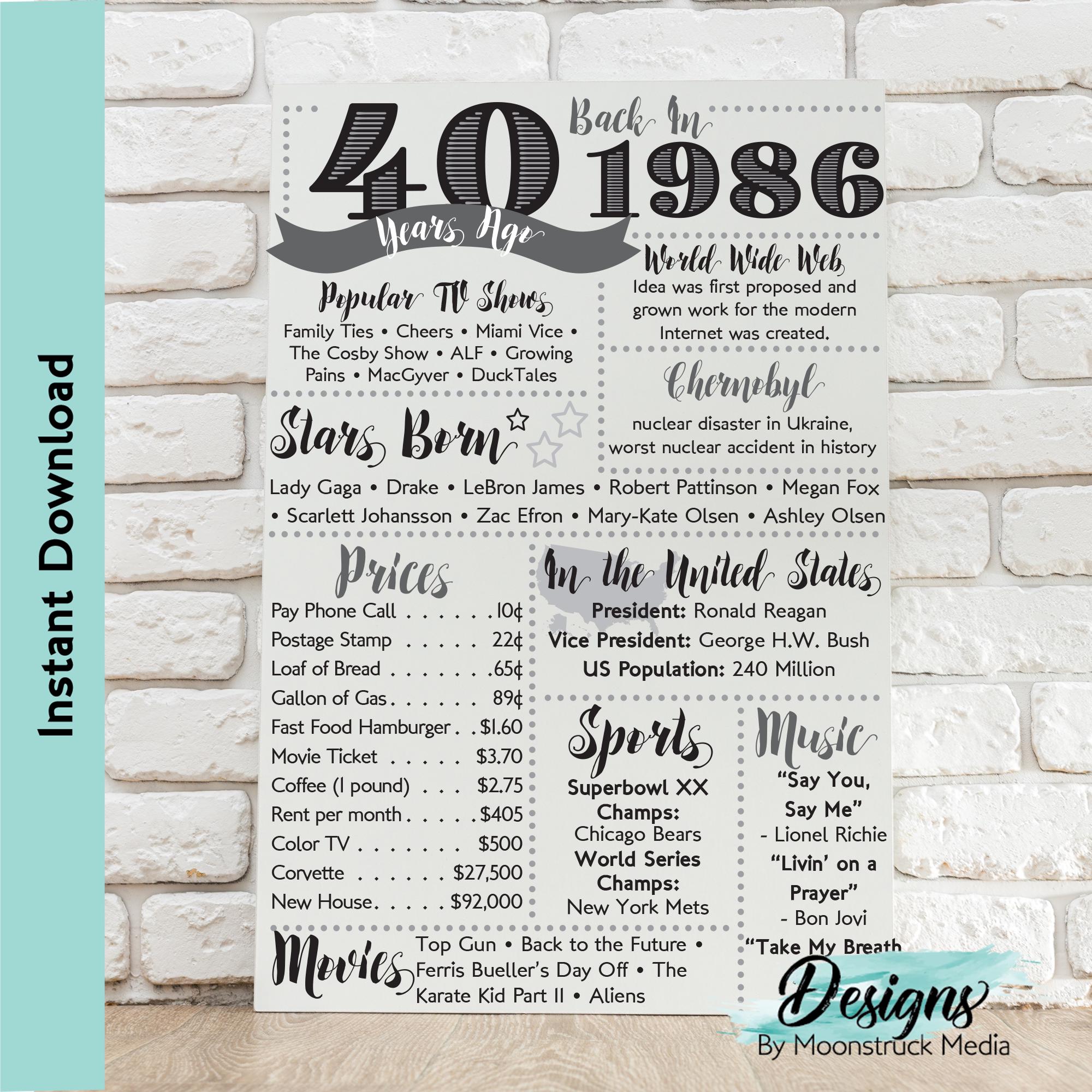 Back in 1986 Fun Facts Poster | 40 Years Ago Milestone Print | 1986 ...