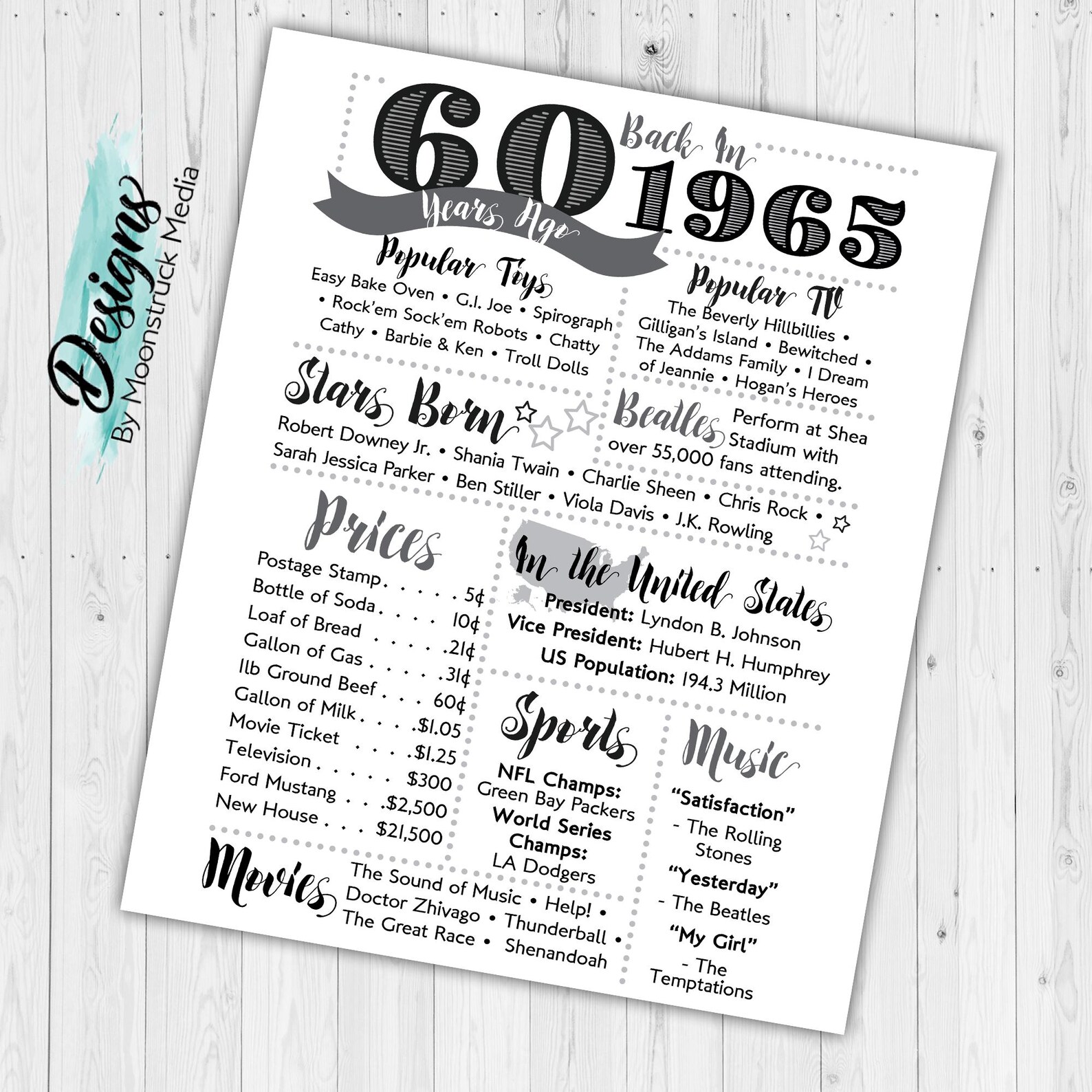 1965 Fun Facts Poster | Black and White 60th Birthday Sign With ...