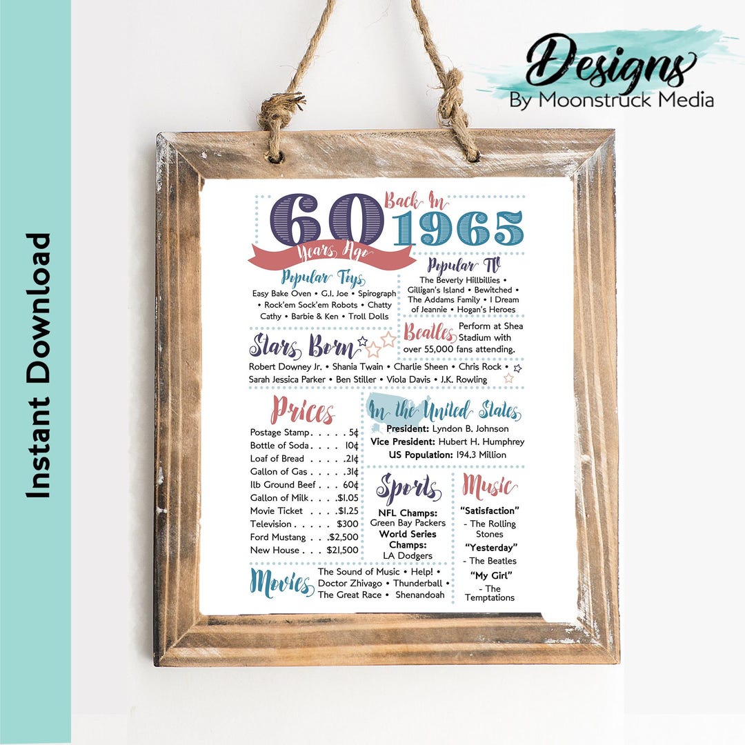 1965 Fun Facts Poster 60th Birthday Sign, 60th Anniversary Decor Pink ...