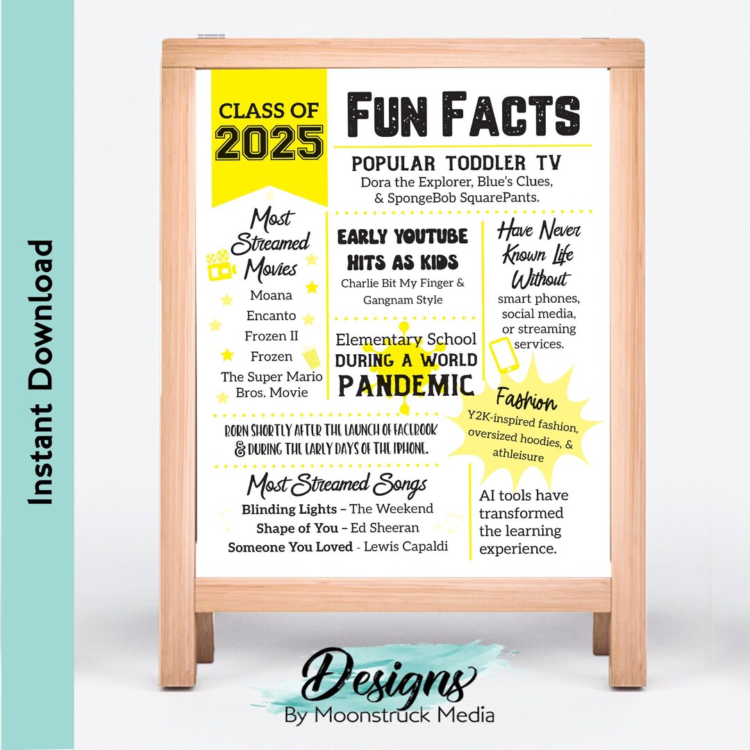 Yellow 2025 Graduation Fun Facts Poster | High School Senior Party Sign ...