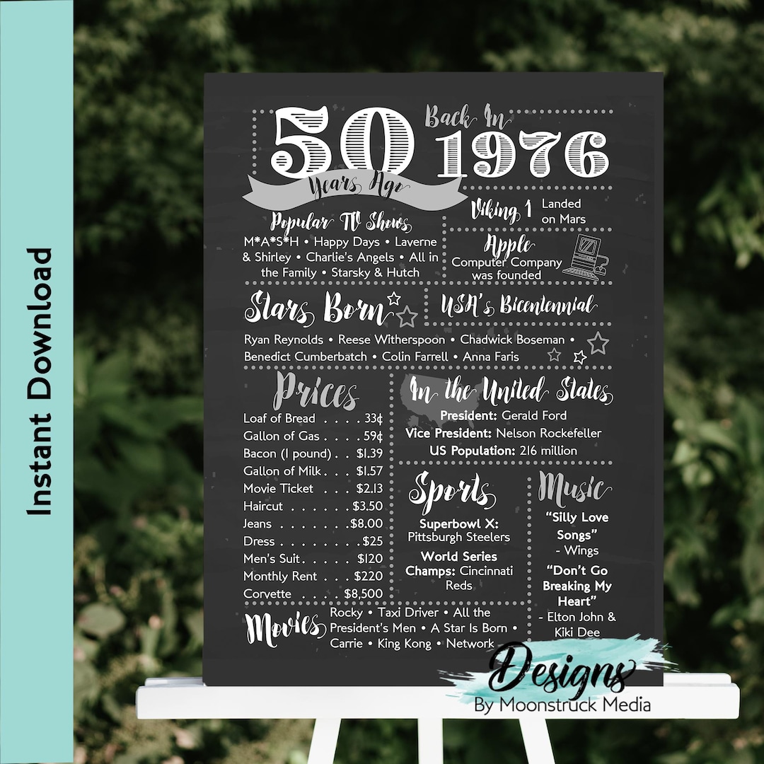 Back in 1976 Fun Facts Poster | 50 Years Ago Milestone Print | Year You ...