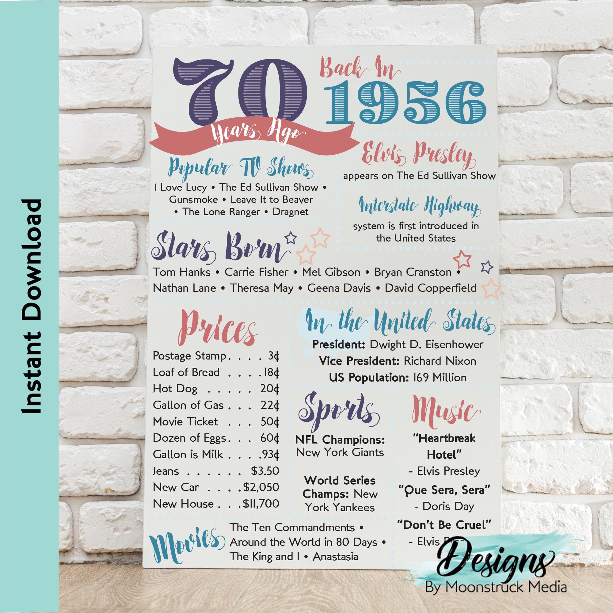 Back in 1956 Fun Facts Poster | 70 Years Ago Birthday Print | 1956 ...
