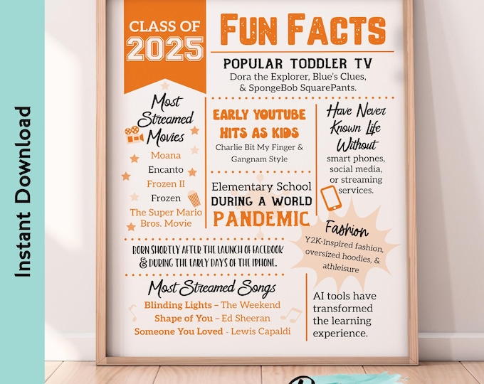 Class of 2025 Fun Facts Sign, Blue & Gold Newspaper, the Year 2025 in ...