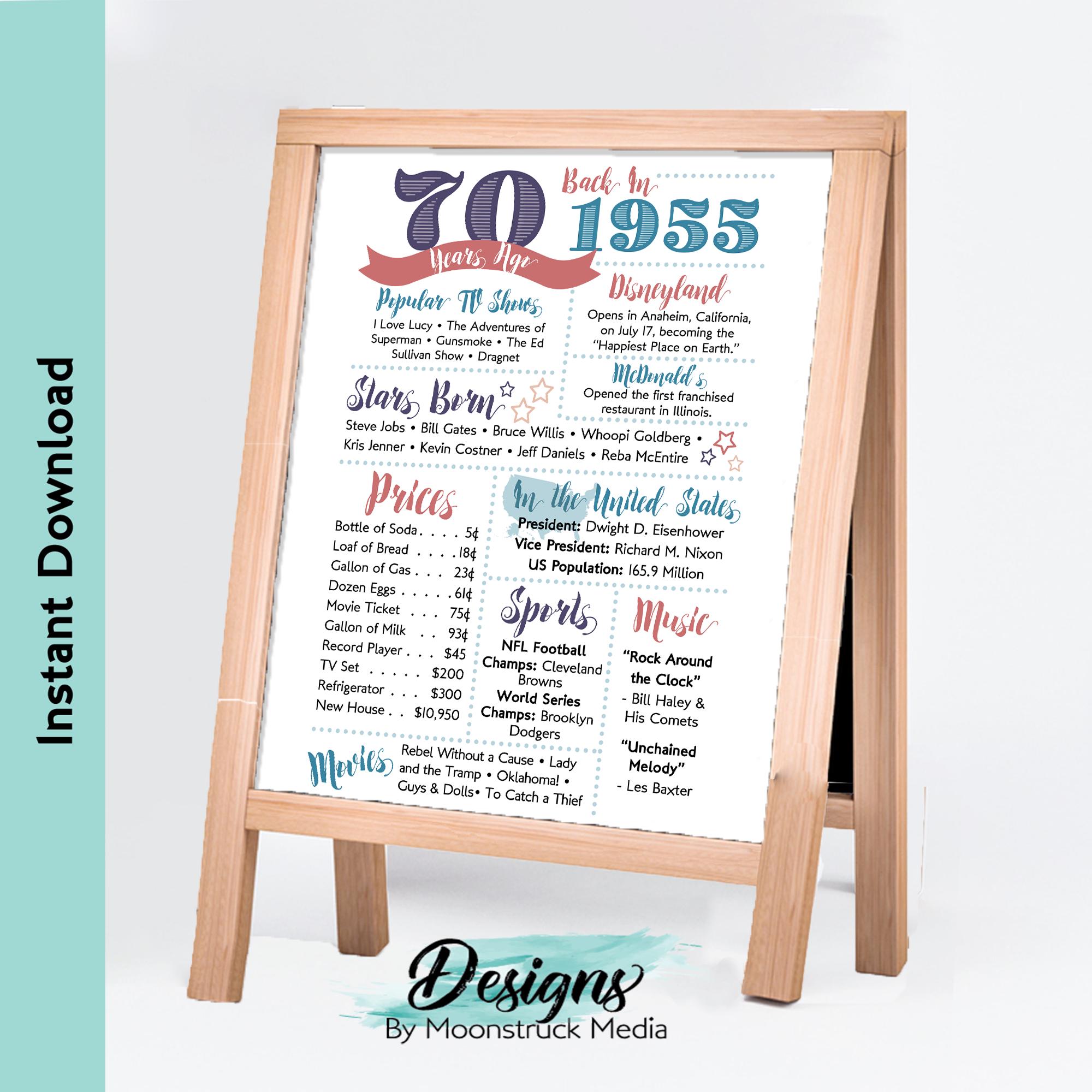 1955 Fun Facts Poster | Pink, Purple, and Blue 70th Birthday Sign With ...