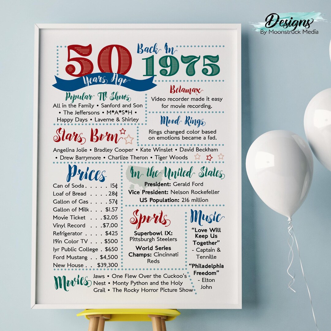 1975 Fun Facts Poster | Red & Blue 50th Birthday and Anniversary Sign ...