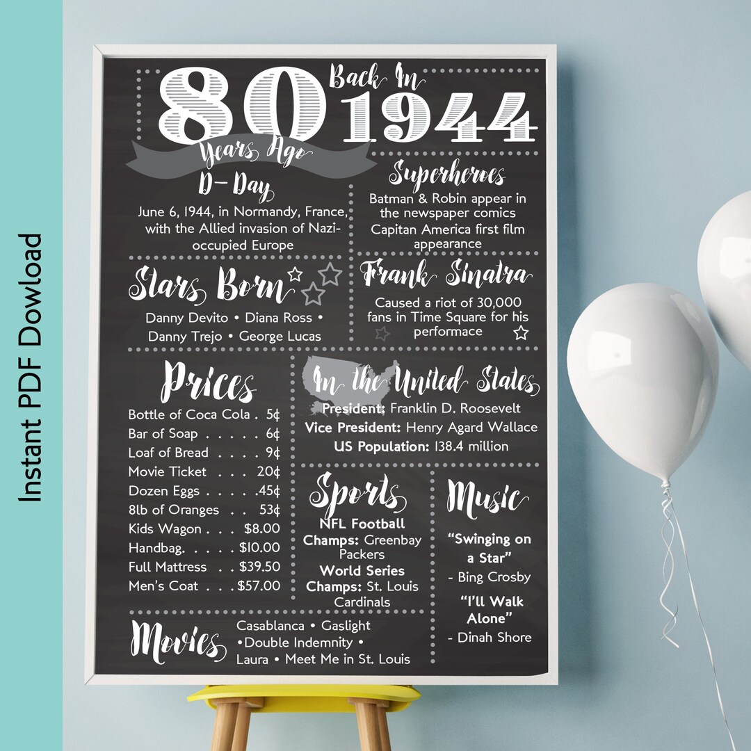 1944 80 Years Ago Chalkboard, 1944 Poster, 1944 the Year You Were Born ...
