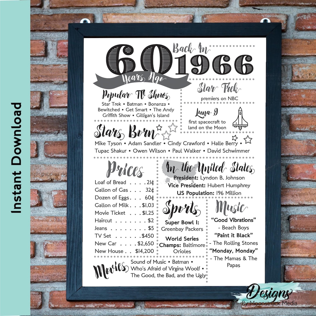 Buy Back in 1966 Fun Facts Poster | 60 Years Ago Milestone Print | Star ...