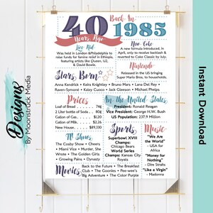 985 Fun Facts Poster | 40th Birthday Sign | 40th Anniversary Gift ...