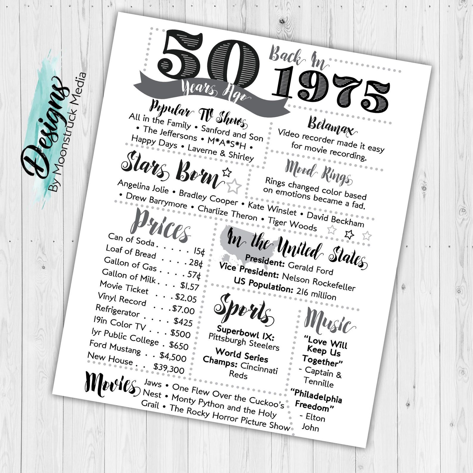 1975 Fun Facts Poster | 50th Birthday Sign | Black and White Retro 1975 ...