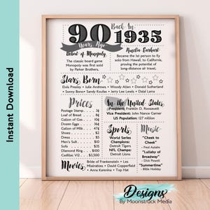 1935 Birthday Poster | 90th Birthday Party Sign With Fun Facts ...