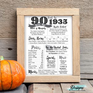 1935 Birthday Poster | 90th Birthday Party Sign With Fun Facts ...