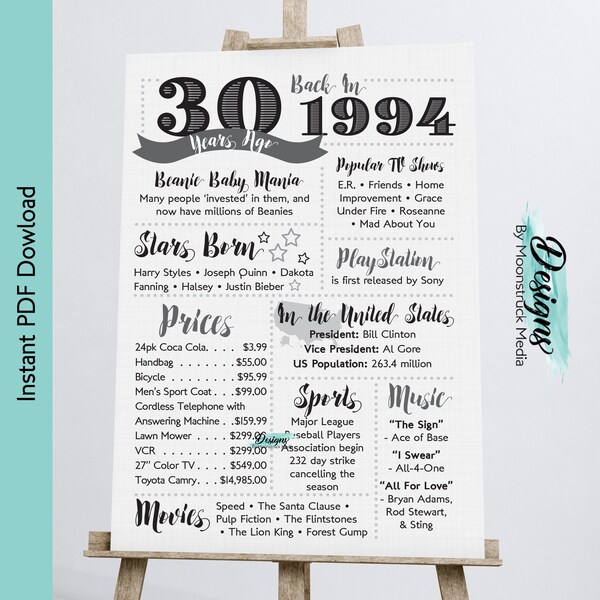 Back in 1994 - Etsy