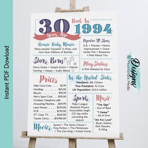 1994 30 Years Ago Pink Purple, 1994 Birthday Decor, 1994 Facts, 1994 ...