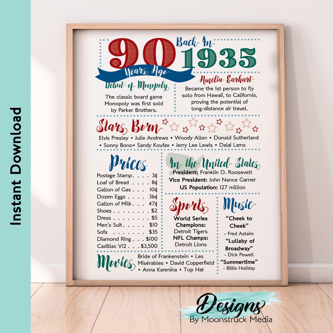 1935 Fun Facts Birthday Poster | Red and Blue 90th Birthday Celebration ...