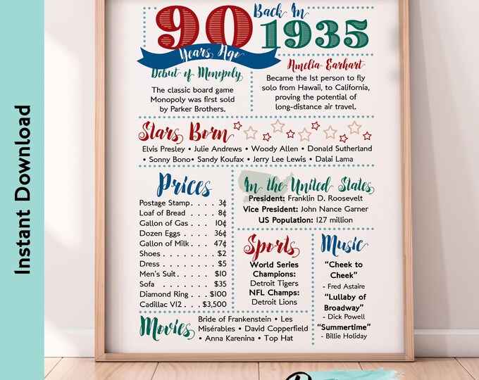 Back in 1935, 90th Birthday Printable | Year You Were Born Trivia ...