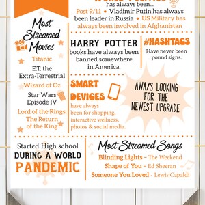 Orange 2024 Fun Fact Graduation Printable, Graduation Table Signs ...