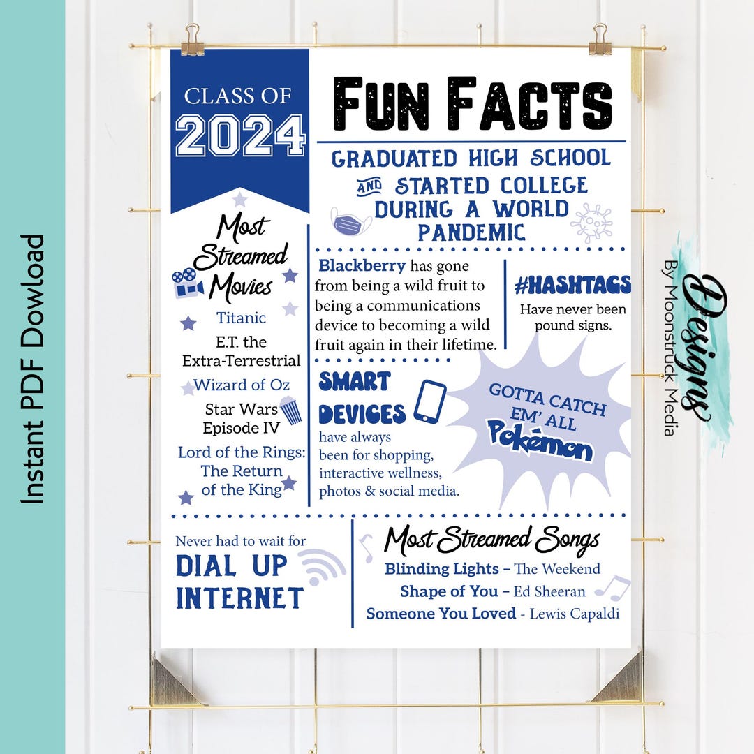 Blue 2024 Fun Fact College Graduation Printable, Graduation Table Signs ...