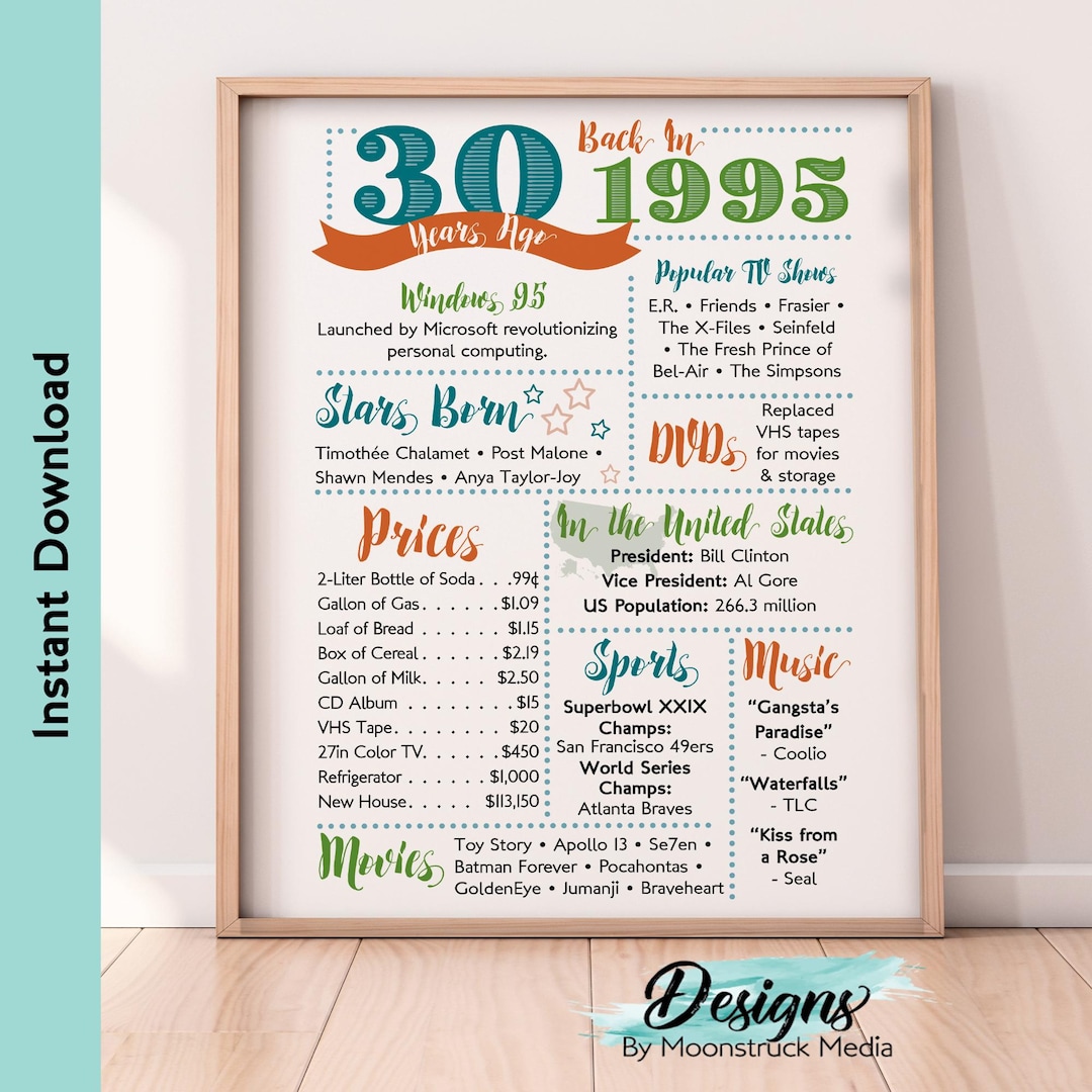 1995 Fun Facts Poster Printable | 30th Birthday Sign for Men or Women ...