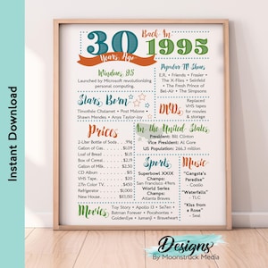 1995 Fun Facts Poster Printable | 30th Birthday Sign for Men or Women ...