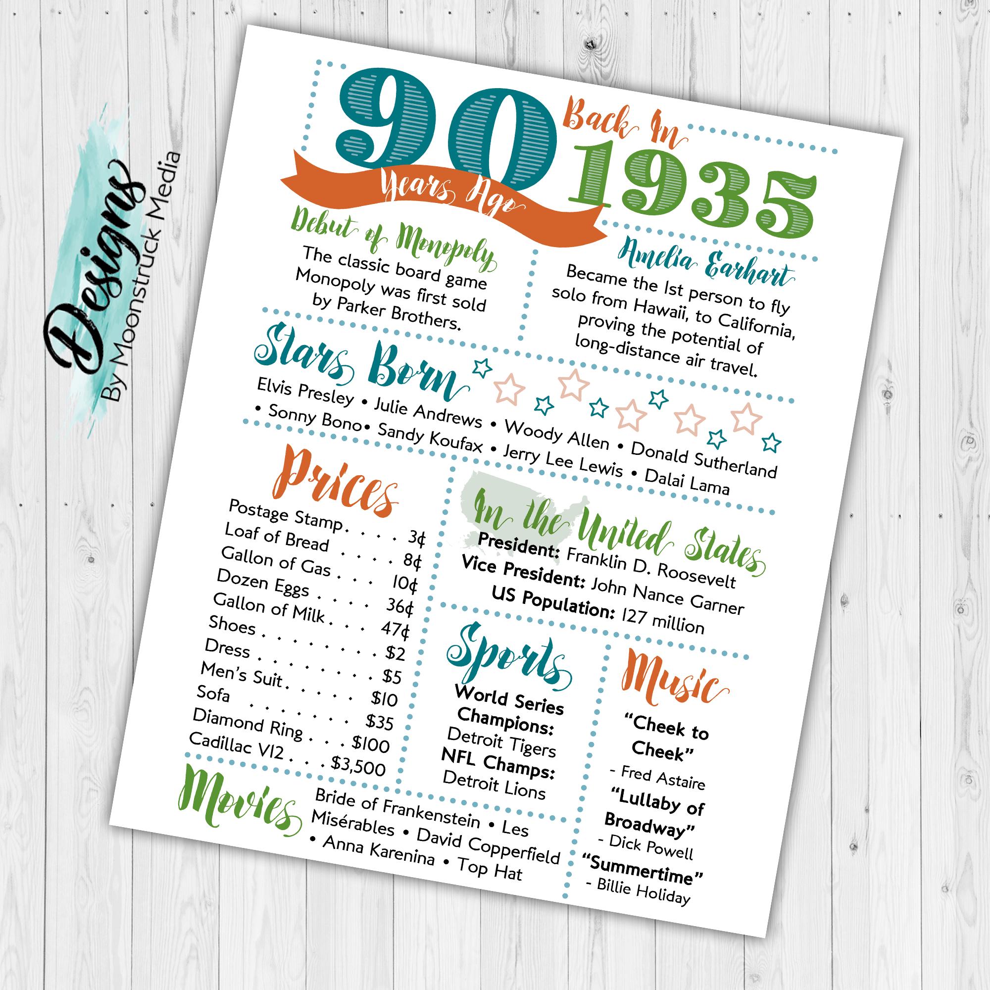 1935 Fun Facts Poster Printable | 90th Birthday Sign for Men or Women ...